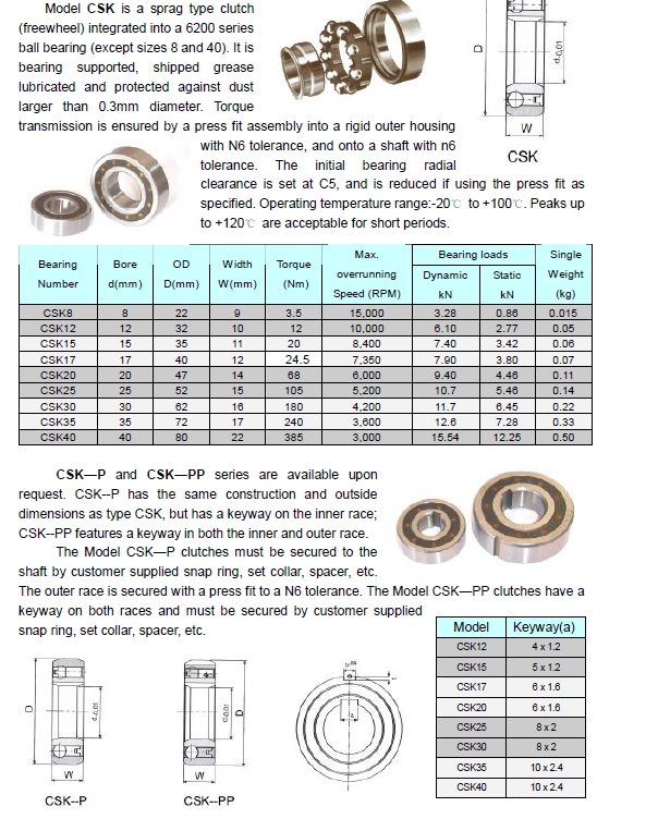 ONE-WAY CLUTCH BEARINGS— CSK Series ,CSK35，CSK40