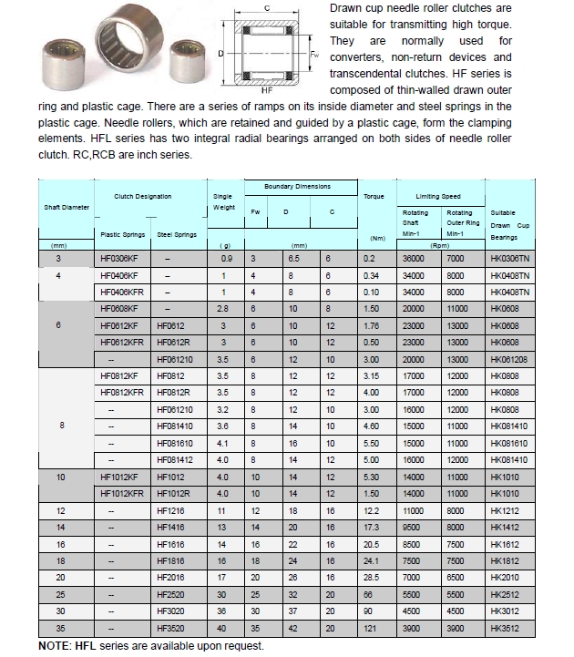 ONE-WAY CLUTCH BEARINGS— CSK Series ,CSK35，CSK40