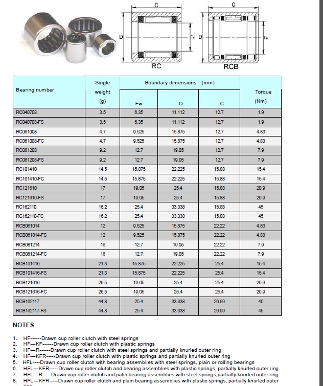 ONE-WAY CLUTCH BEARINGS— CSK Series ,CSK35，CSK40