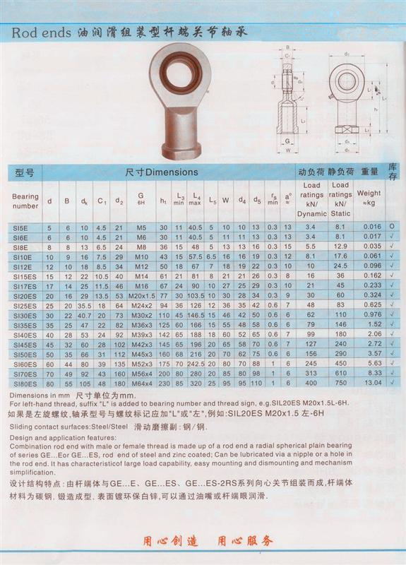 IKO Rod End Bearing PHS 12 RF/LF ,PHS 12 R/L,PHS12R