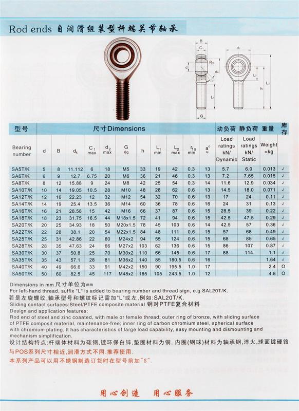 IKO Rod End Bearing PHS 12 RF/LF ,PHS 12 R/L,PHS12R