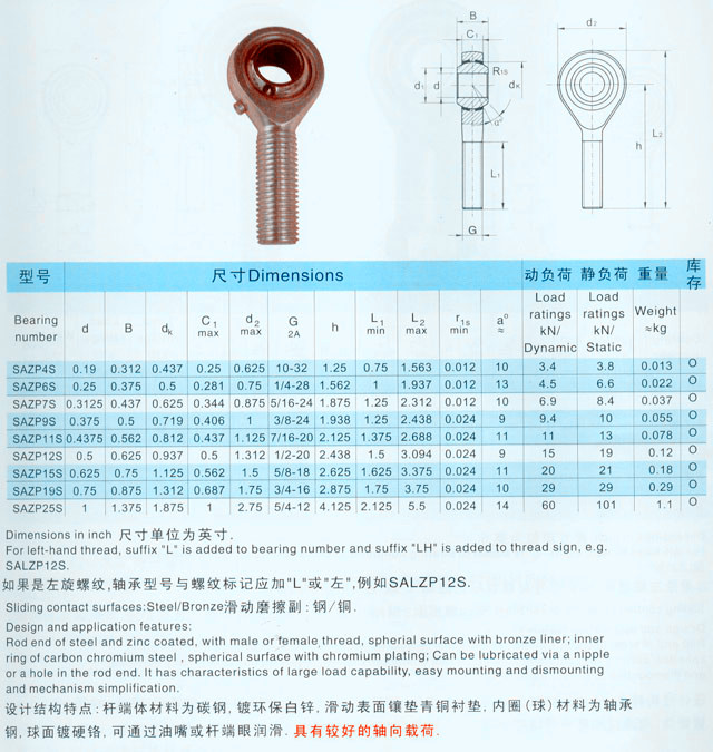 IKO Rod End Bearing PHS 12 RF/LF ,PHS 12 R/L,PHS12R