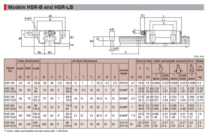 Slide Block HSR15B +Rail
