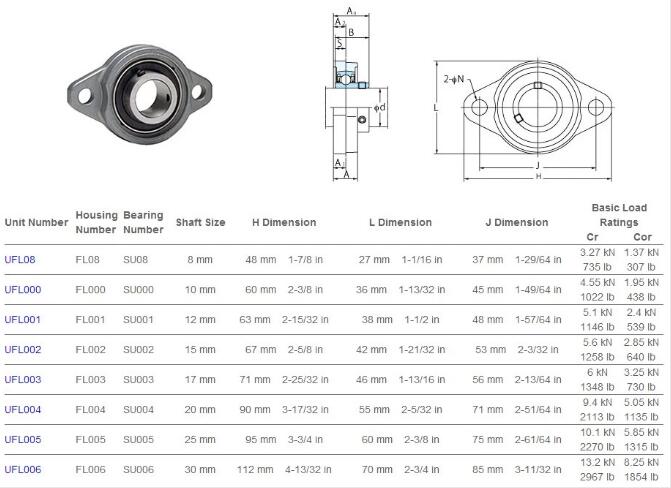 KOYO pillow block bearing UFL004
